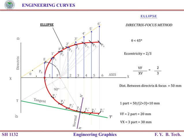 Engineering Curves | PPSX | Drawing and Sketching | Arts and Crafts