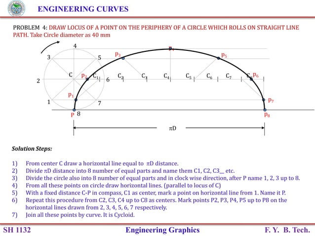 Engineering Curves | PPSX | Drawing and Sketching | Arts and Crafts