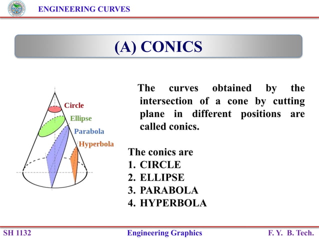 Engineering Curves | PPSX | Drawing and Sketching | Arts and Crafts