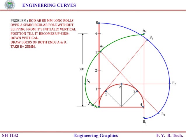 Engineering Curves | PPSX | Drawing and Sketching | Arts and Crafts