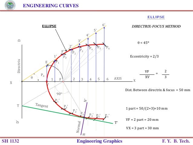 Engineering Curves