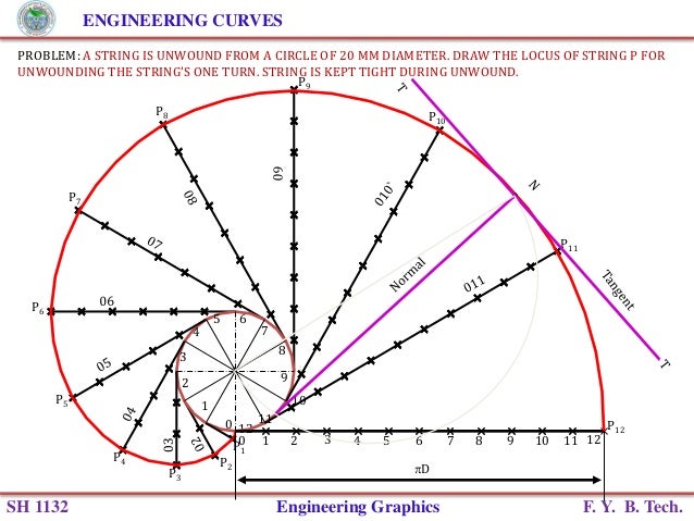 Engineering Curves