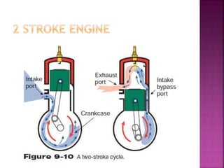 Chapter 1 engine components and classification | PPTX