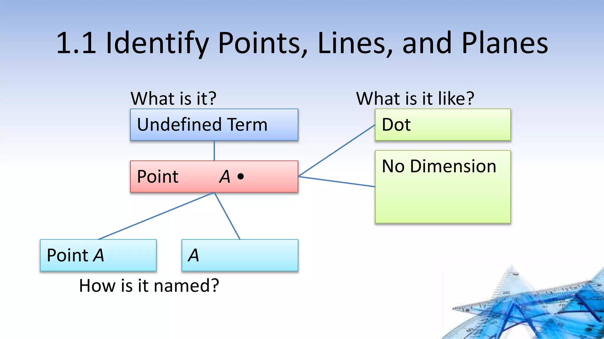Chapter 1 - Essentials of Geometry PPT.pptx