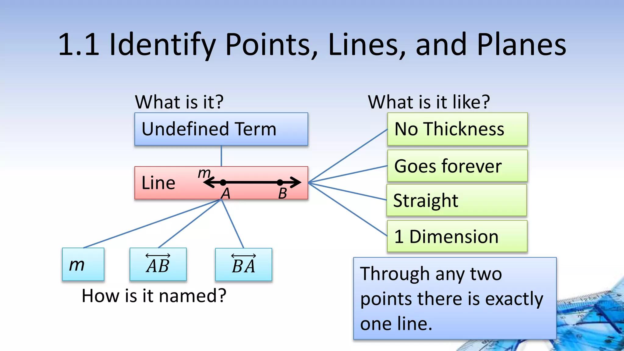 Chapter 1 - Essentials of Geometry PPT.pptx