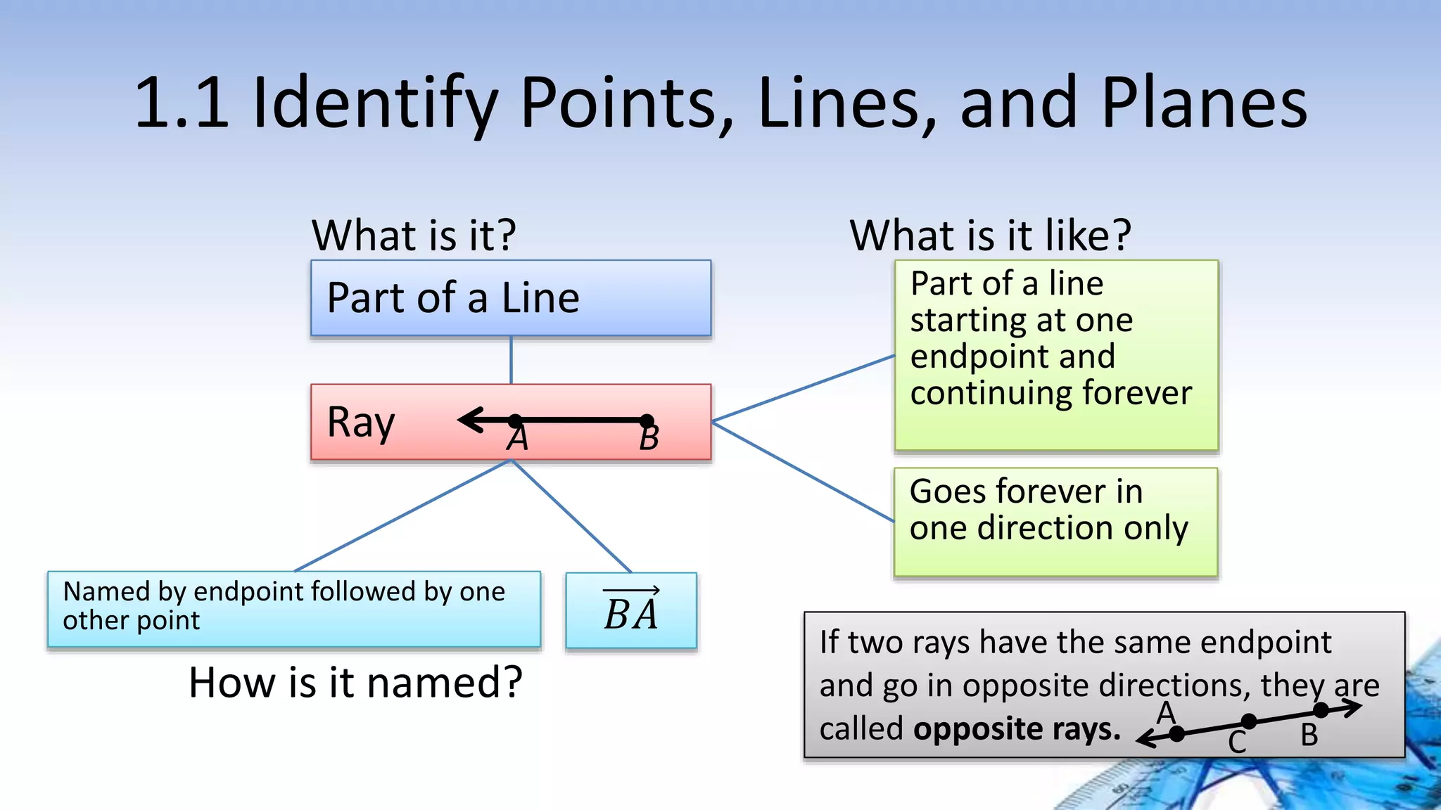 Chapter 1 - Essentials of Geometry PPT.pptx