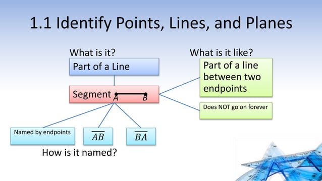 Chapter 1 - Essentials of Geometry PPT.pptx