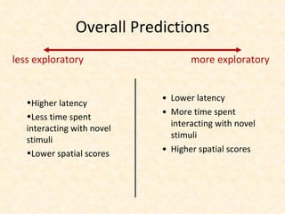 Chapter 1 Exploratory Behavior Profiles | PPT