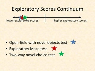 Chapter 1 Exploratory Behavior Profiles | PPT