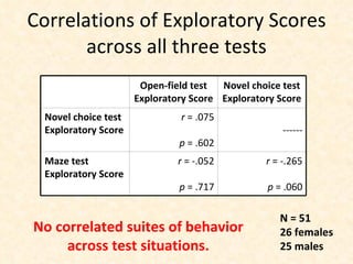 Chapter 1 Exploratory Behavior Profiles | PPT