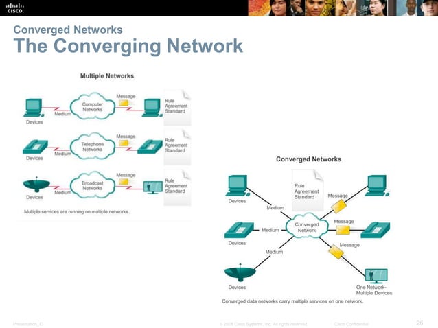 Chapter 1 : Exploring the Network | PPTX
