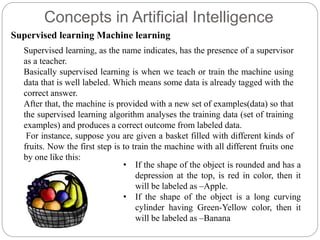 Introduction to Artificial Intelligence ( AI) | PPT