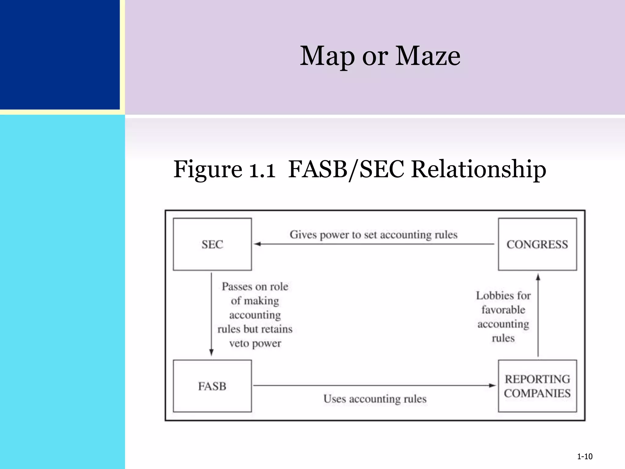 Chapter 1- Financial Statements An Overview.pptx