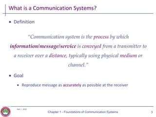 Chapter_1_-_Foundations_of_Communication_Systems_2025.pdf