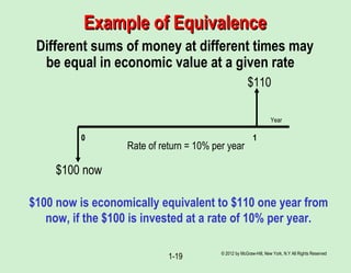 Chapter 1 foundations of engineering economy | PPT