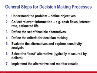 Chapter 1 - Foundations of Engineering Economy.ppt