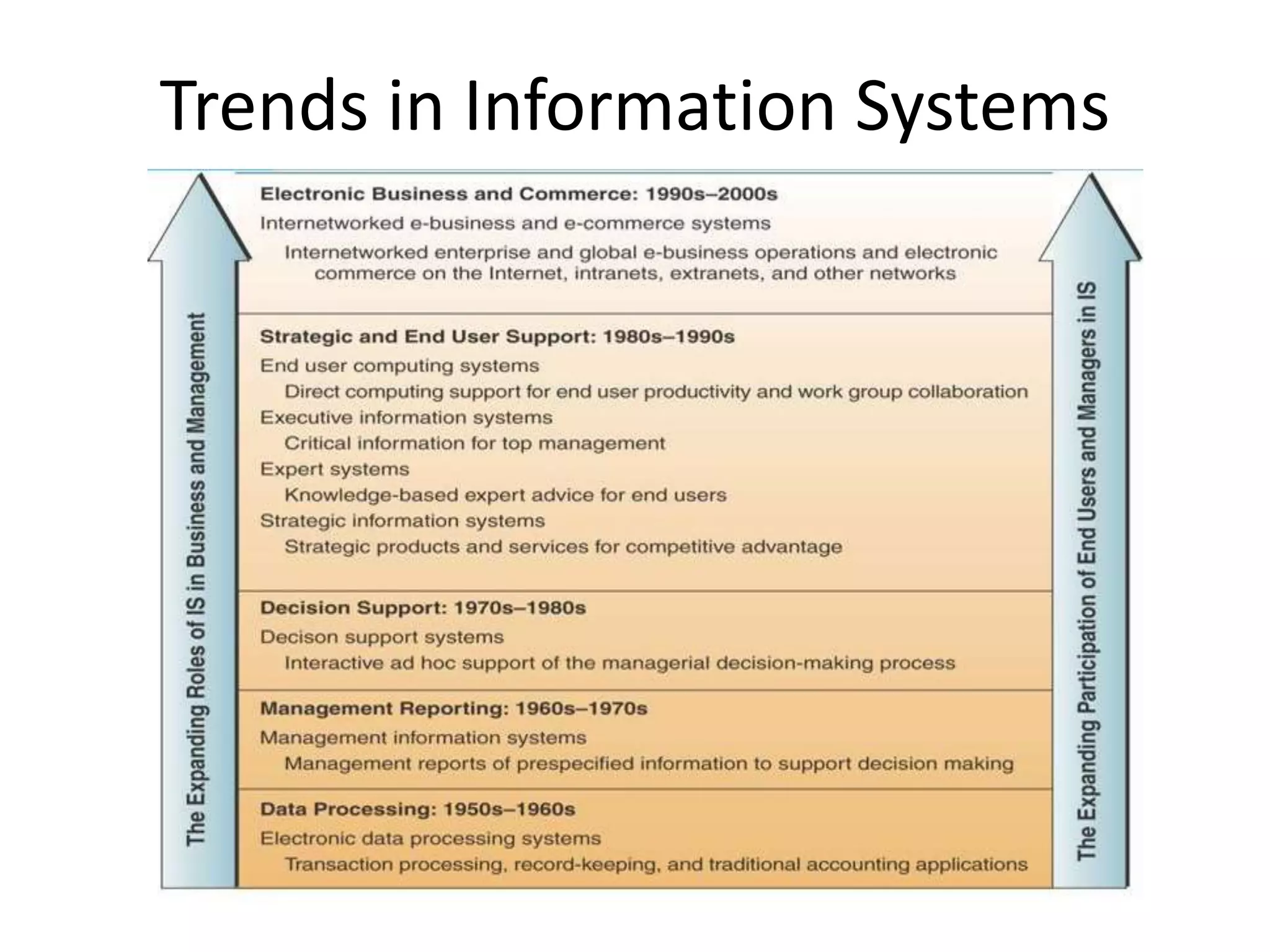 Chapter 1 foundations of information systems in business (1) | PPTX