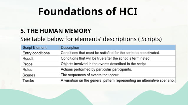 CHAPTER 1- Foundations of Interface, Interaction and Human-Computer Interaction Part 1.pptx