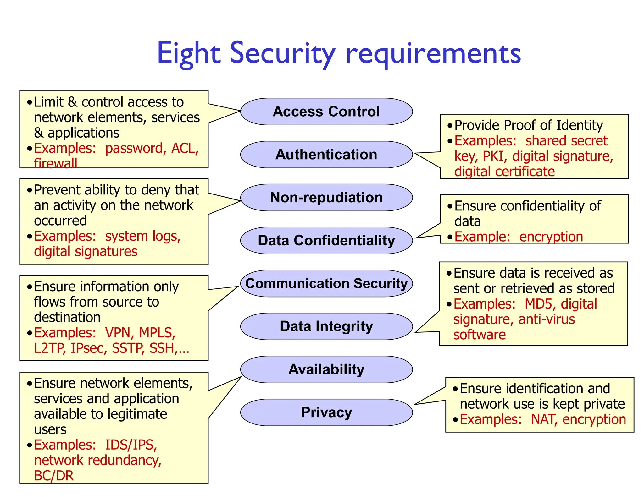 Chapter 1- Fundamentals of Cryptography.pdf
