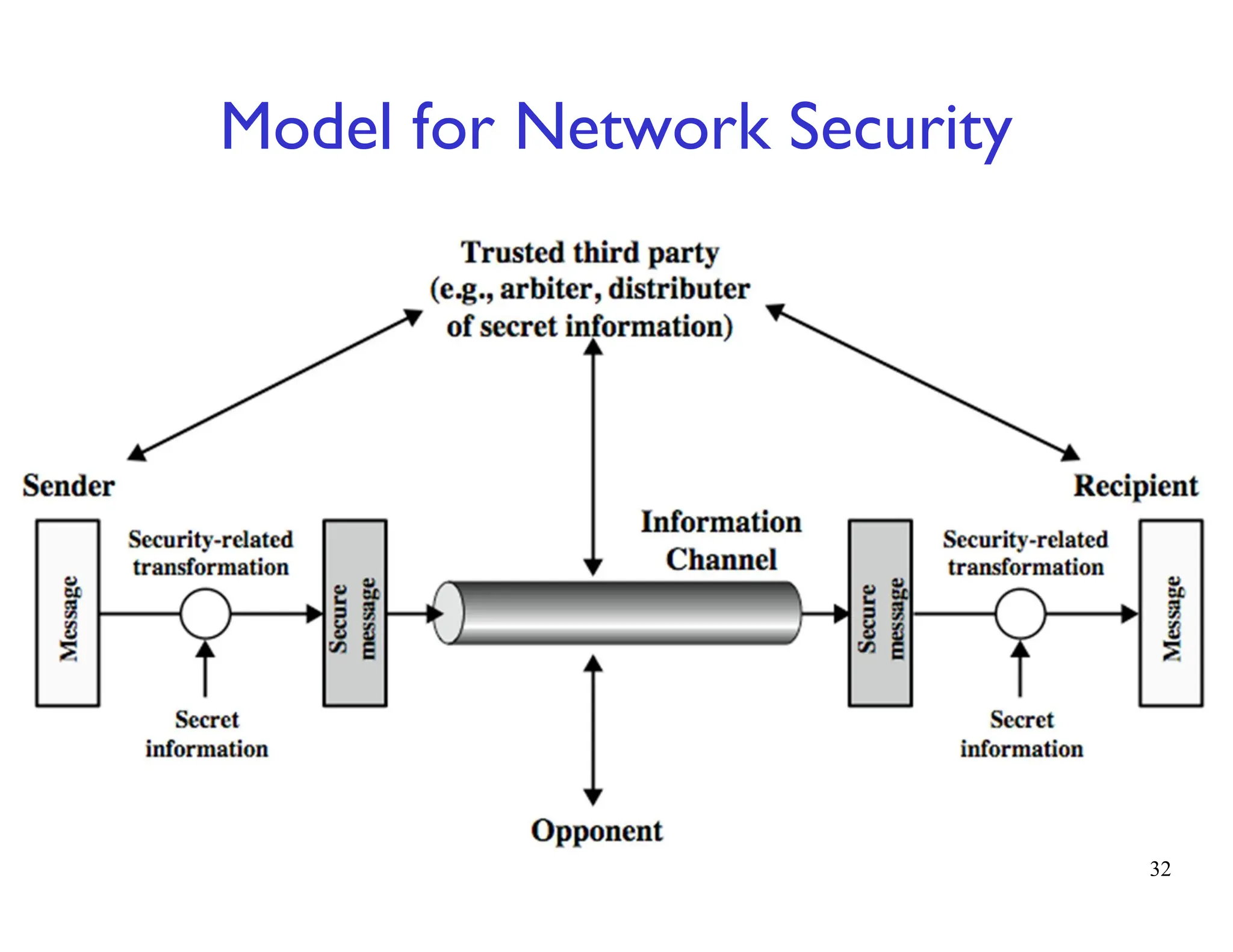 Chapter 1- Fundamentals of Cryptography.pdf