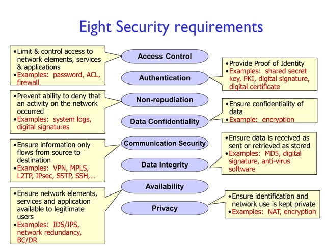 Chapter 1- Fundamentals of Cryptography.pdf