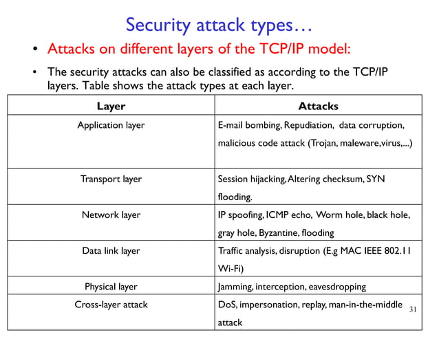Chapter 1- Fundamentals of Cryptography.pdf