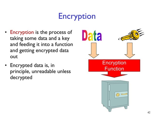 Chapter 1- Fundamentals of Cryptography.pdf