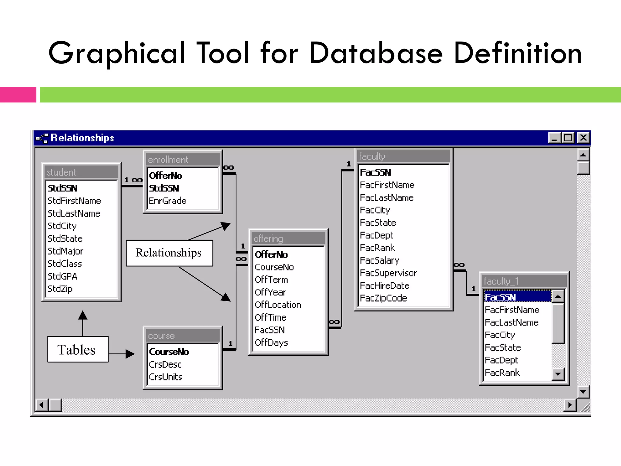 Chapter 1 Fundamentals Of Database Management System Pdf Databases