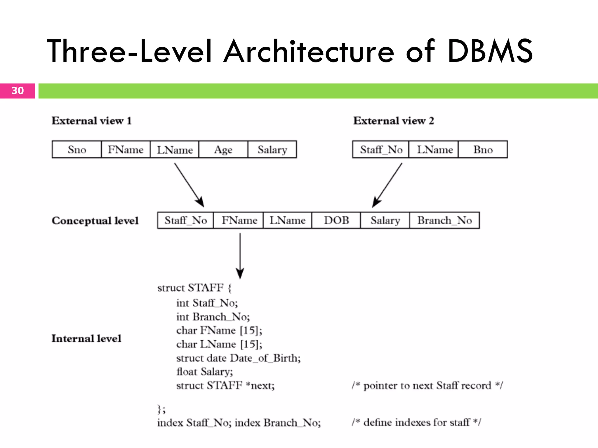 Chapter 1 Fundamentals of Database Management System | PDF