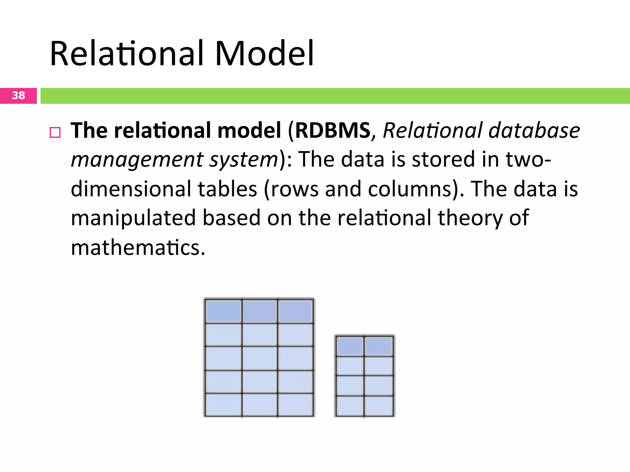 Chapter 1 Fundamentals of Database Management System | PDF