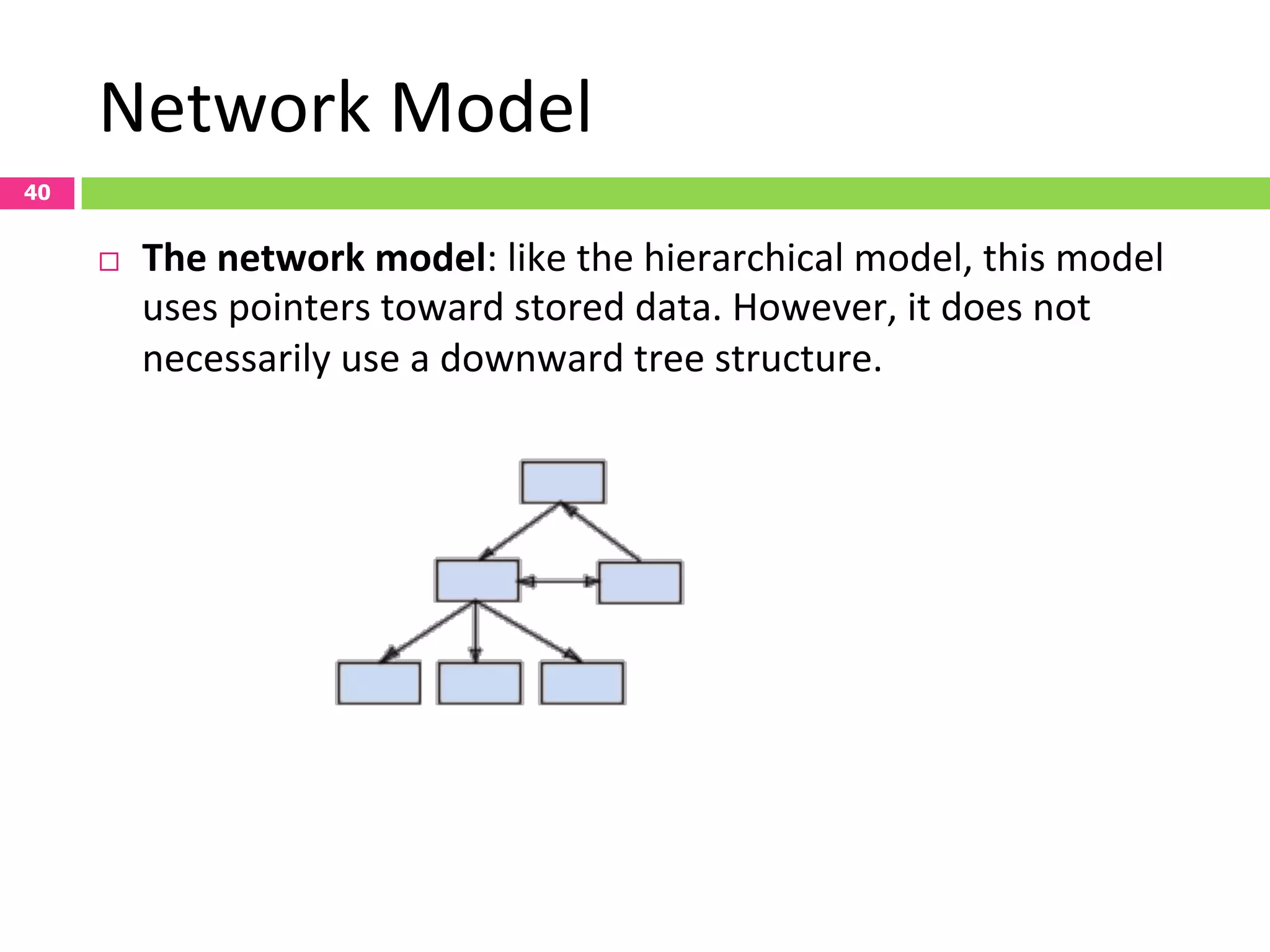 Chapter 1 Fundamentals of Database Management System | PDF