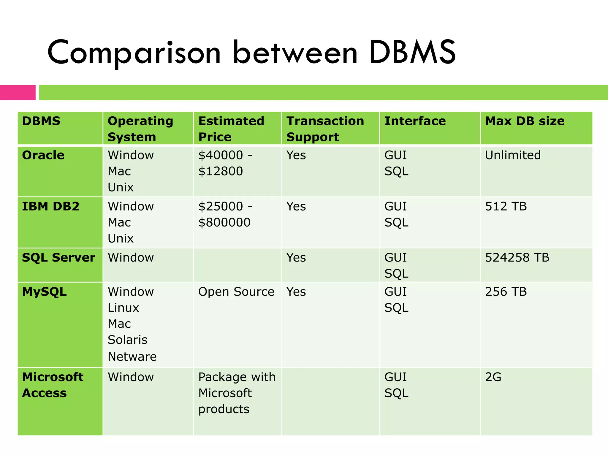 Chapter 1 Fundamentals of Database Management System | PDF