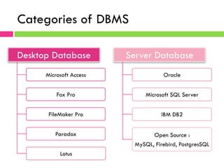 Chapter 1 Fundamentals of Database Management System | PDF