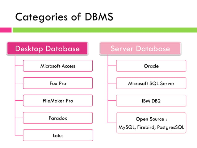 Chapter 1 Fundamentals of Database Management System | PDF | Databases | Computer Software and ...