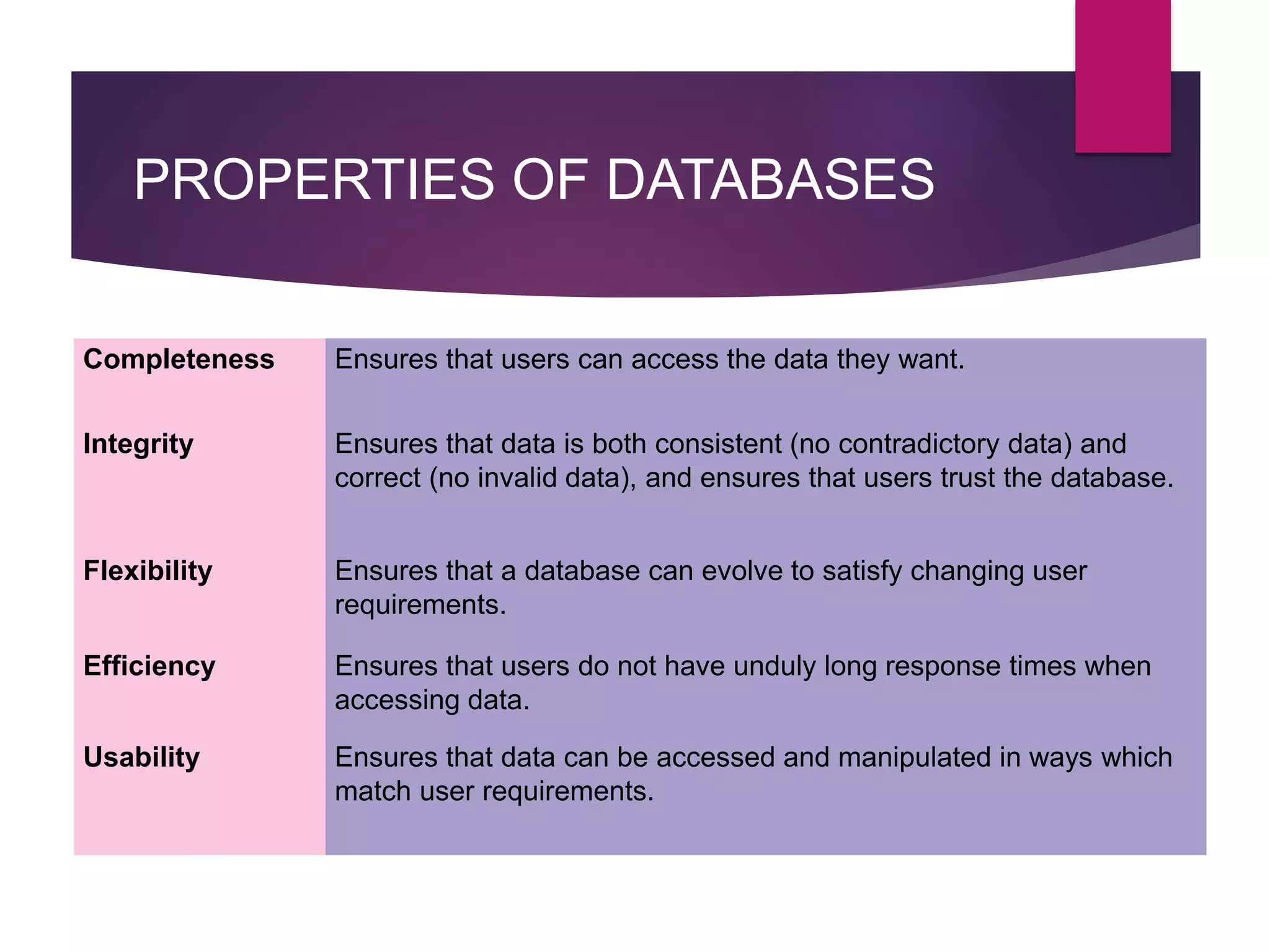 Fundamentals of DBMS | PPT