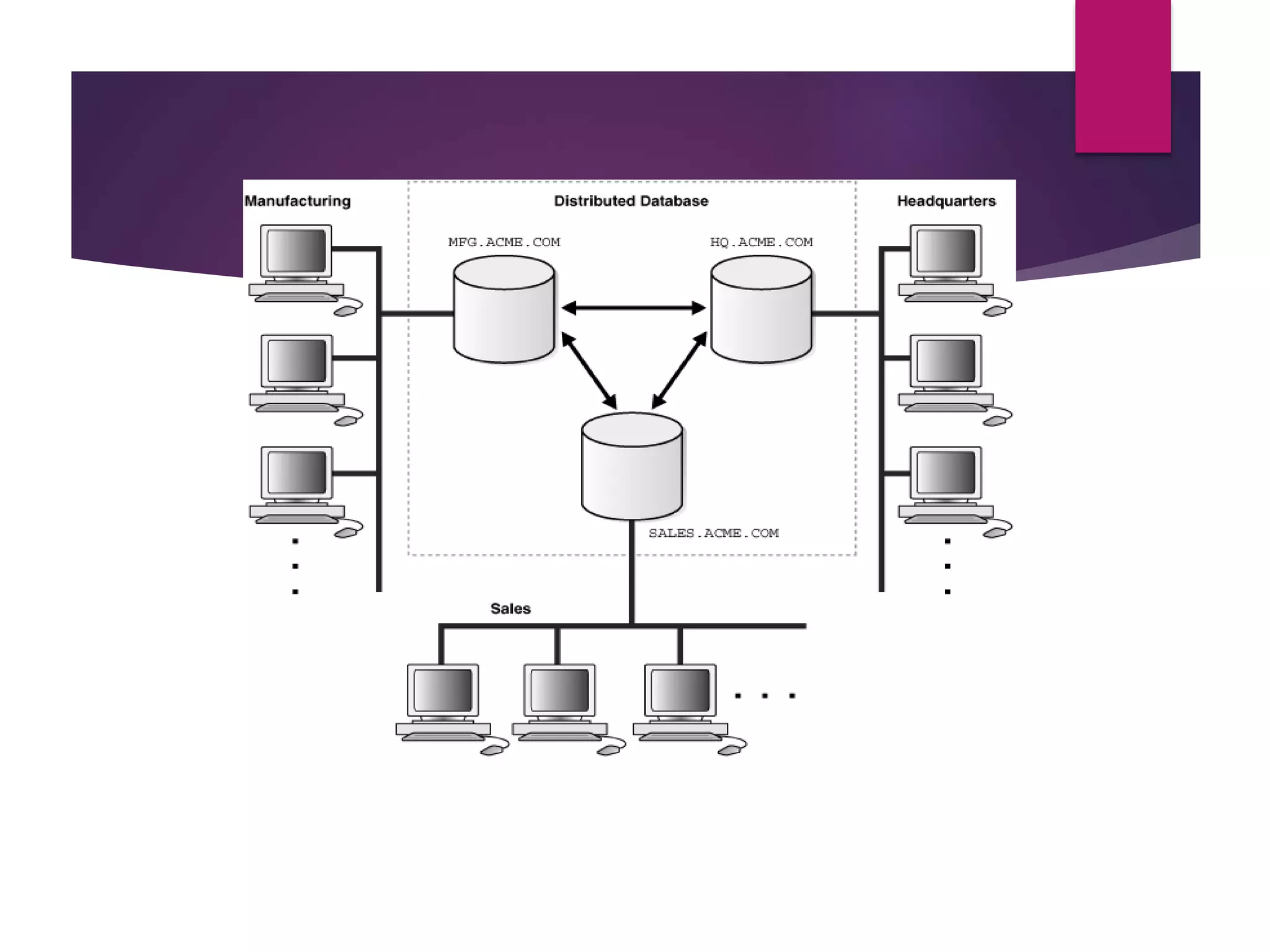 Fundamentals of DBMS | PPT