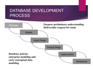 Fundamentals of DBMS | PPTX