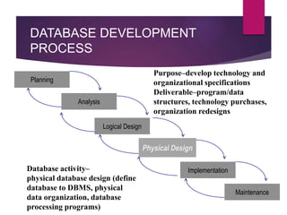 Fundamentals of DBMS | PPTX