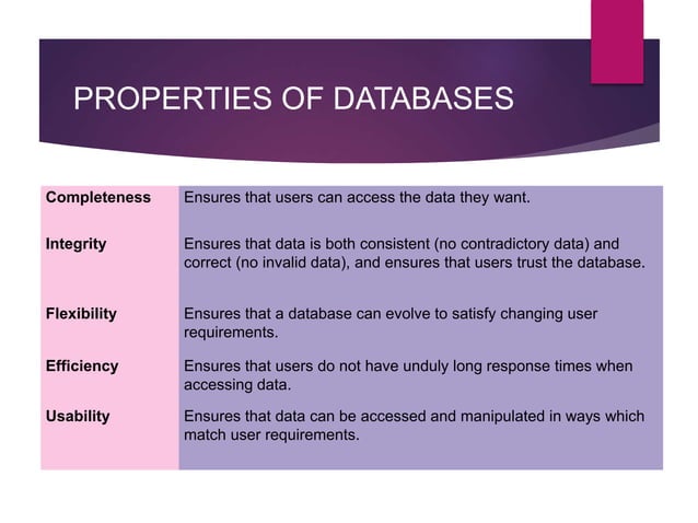 Fundamentals of DBMS | PPT