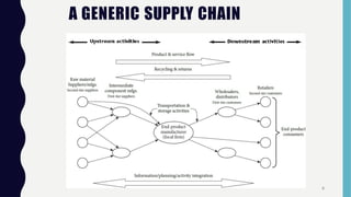 Chapter 1 - Fundamentals of Logistics and Supply Chain Management.pptx