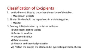 Chapter 1 - Fundamentals of Pharmaceutical Chemistry.pdf