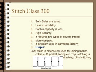 Chapter 1 garment sewing section (GUB) | PPT