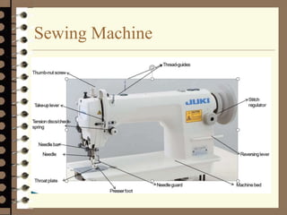 Chapter 1 garment sewing section (GUB) | PPT