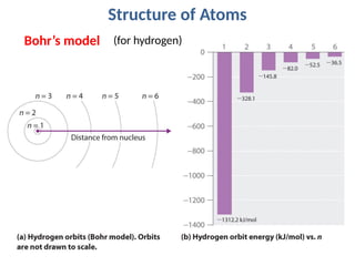 Chapter 1 - General chemistry (1).ppt xd | PPTX