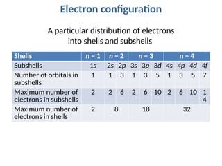 Chapter 1 - General chemistry (1).ppt xd | PPTX