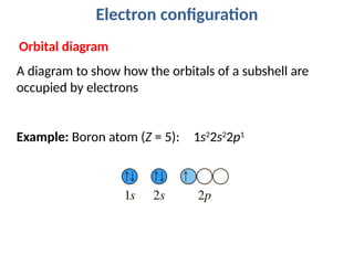 Chapter 1 - General chemistry (1).ppt xd | PPTX