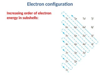 Chapter 1 - General chemistry (1).ppt xd | PPTX