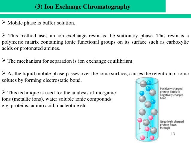 Chapter 1 general chromatography