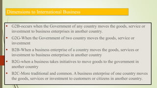 Globalization & International Business.ppt