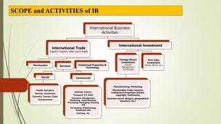 Globalization & International Business.ppt